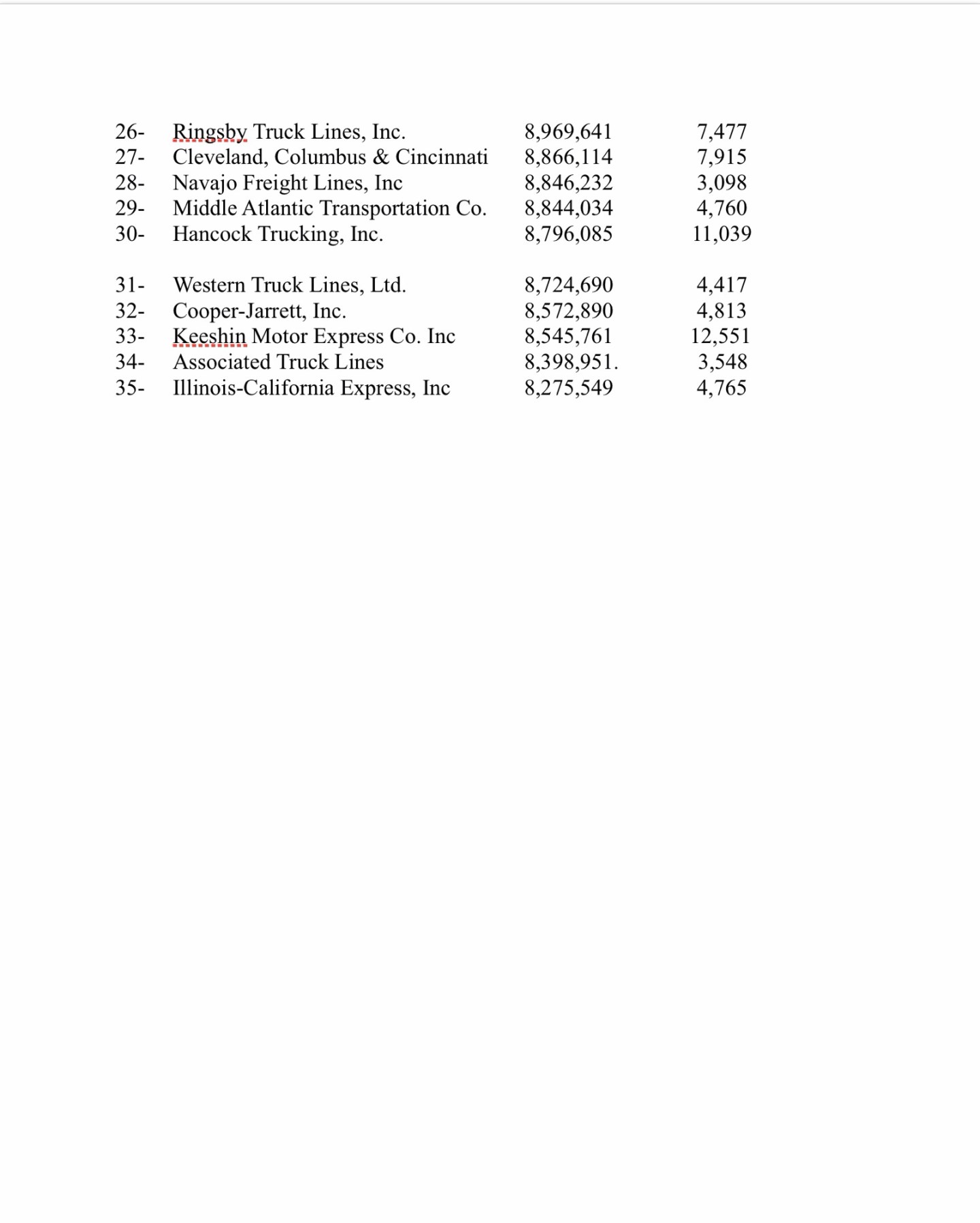 The Top Class 1 Motor Carriers In 1952 – lessthantruckloadhistory